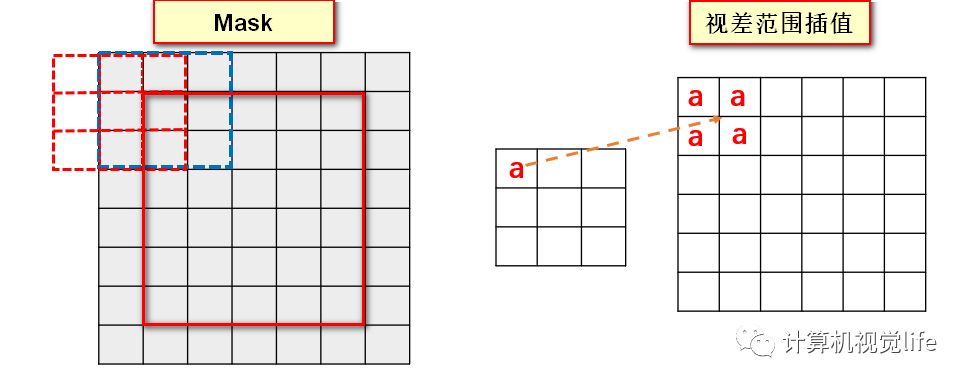 原理+代码详解 | 稠密重建之SGM/tSGM算法_tsgm算法cuda-CSDN博客