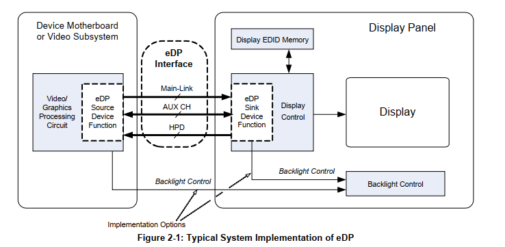 Apple Low Power DisplayPort（ALP_DP）学习随笔_alpdp-CSDN博客