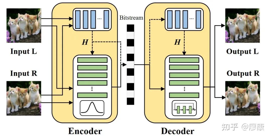 TIP 2021 | 重访CV经典！首个无监督深度学习图像拼接框架-CSDN博客