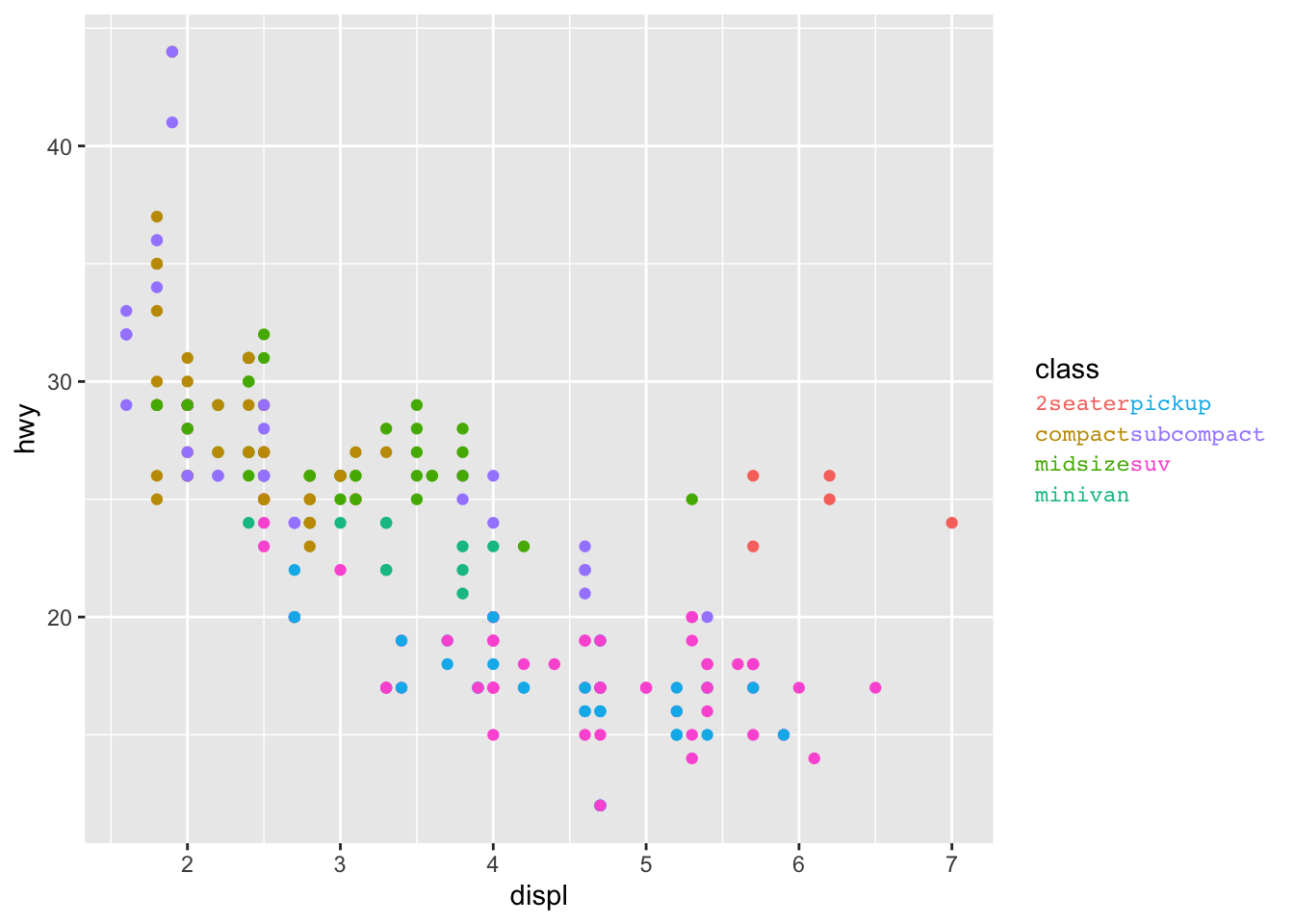 ggh4x包拓展ggplot2绘图-CSDN博客