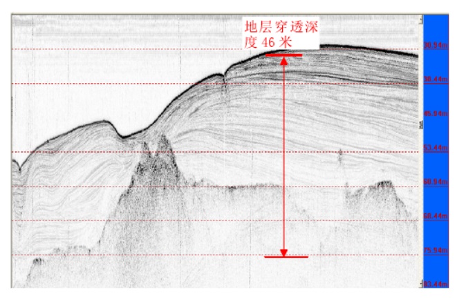 国产浅地层剖面仪_浅底层剖面仪pls-CSDN博客