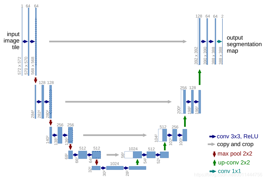 2015-UNet论文翻译_isbi 2015 cell tracking challenge-CSDN博客