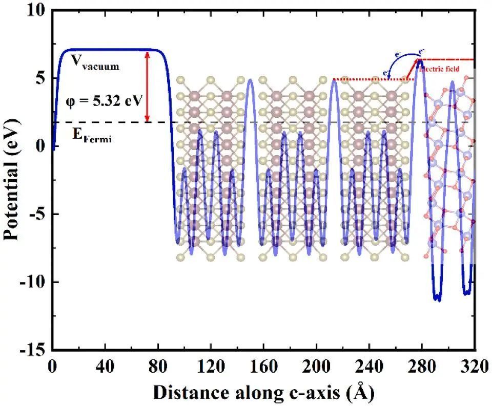 【计算文献解读】Surf. Sci.：第一性原理研究Bi2Te3助催化剂修饰的TiO2用于高效光催化制氢_vasp elf电子局域函数分析 ...
