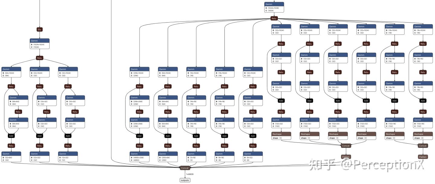Openpilot EP1：Openpilot开源项目深度解析_PerceptionX的博客-CSDN博客