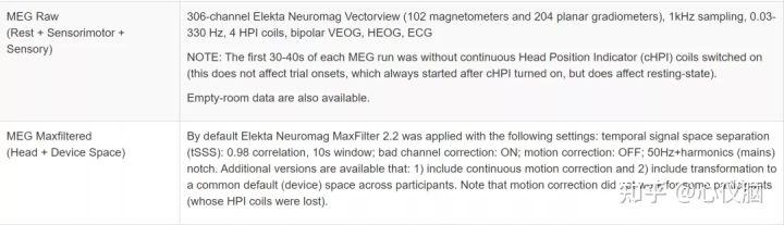 MEG公开数据集整理_后室meg数据库_psybrain的博客-CSDN博客