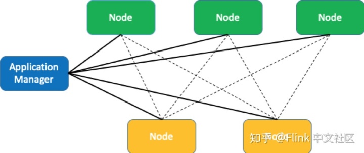 Flink 结合 TensorFlow 如何进行模型训练和预测_flinkml 预测推荐-CSDN博客