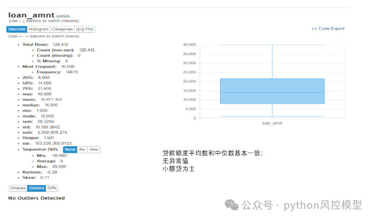 python风控建模实战lendingClub（2024年版）_新增2020年数据（14万条）_lending club数据集-CSDN博客