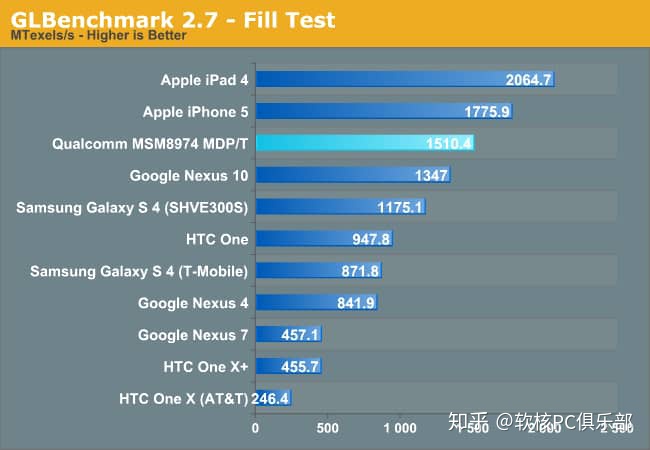 fps测试软件_作为PC玩家必用的8款Benchmark基准测试软件-CSDN博客