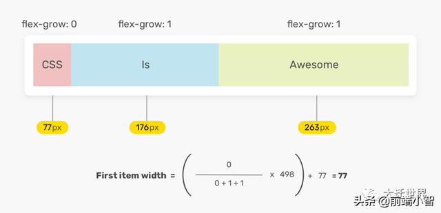 display flex是什么意思_深入了解 Flex 属性-CSDN博客