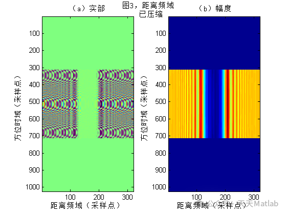 【雷达成像】基于RDA算法实现SAR雷达点目标成像附matlab代码_点目标rd成像代码-CSDN博客