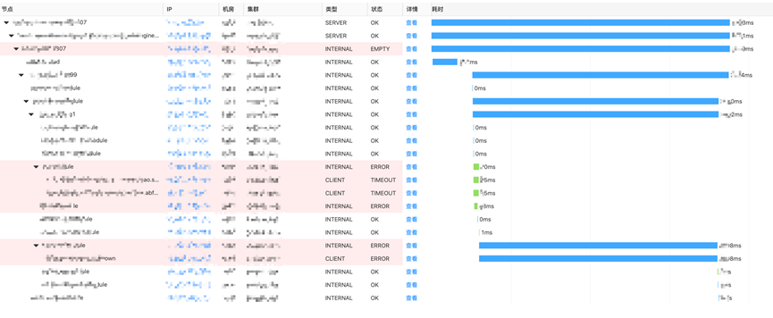 阿里TPP图化框架技术实践 — 打造算法在线服务领域极致开发体验与性能_阿里tpp框架-CSDN博客