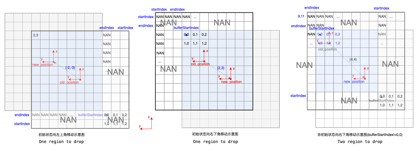 gridmap论文+源码解析-CSDN博客