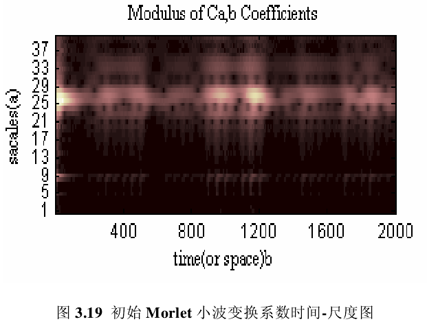 小波分析理论与matlabr2007实现桥梁模态参数识别算例分析 Csdn博客