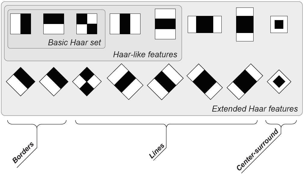 haar小波_（四十八）Haar级联检测器-CSDN博客