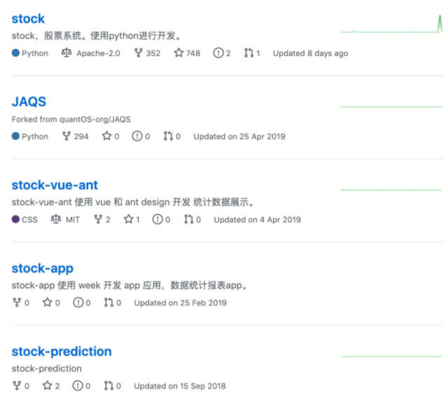 一颗韭菜的自我修养：用 Python 分析下股市，练练手_一颗韭菜的自我修养:用python-CSDN博客