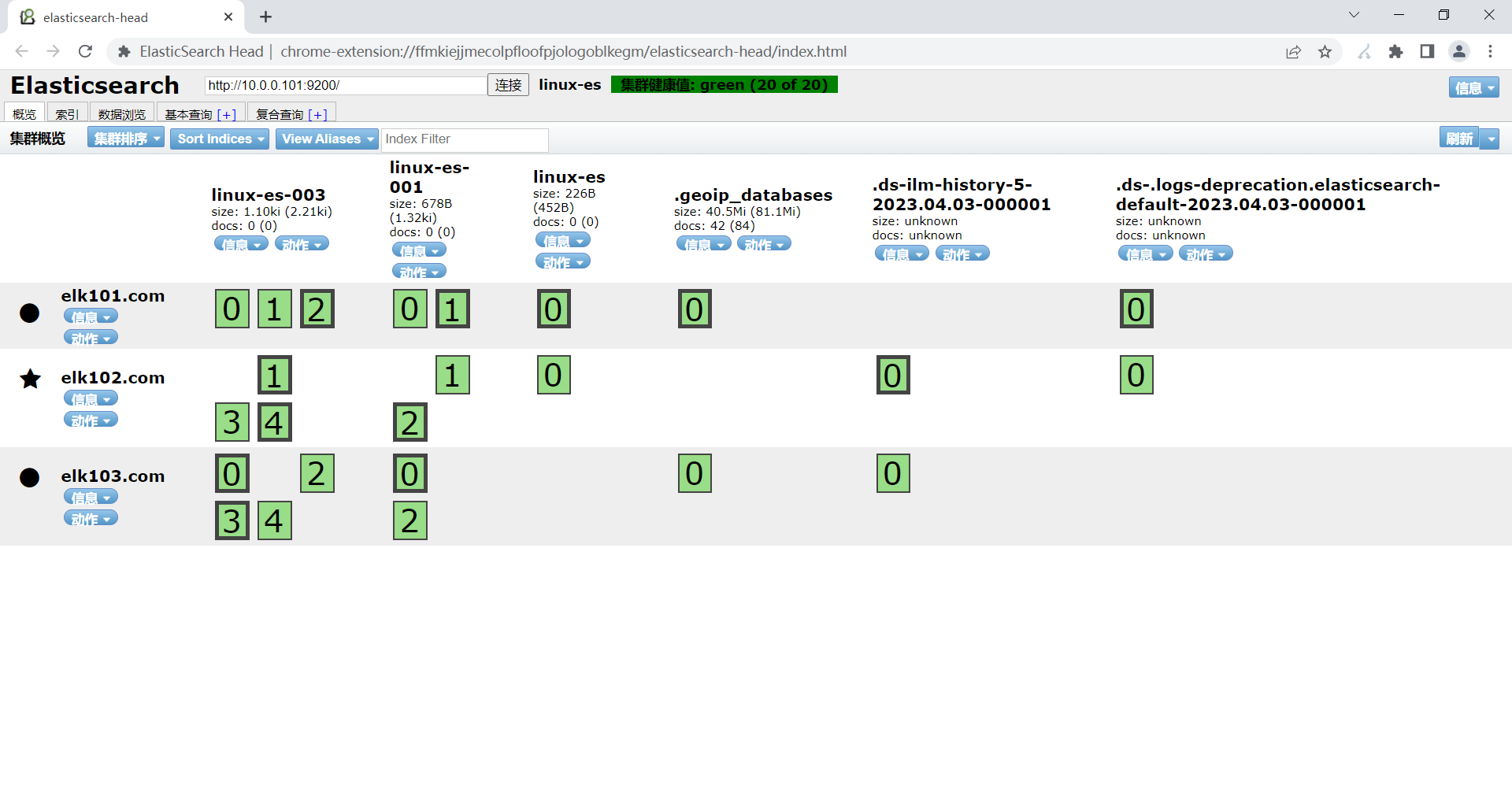 linux-elasticsearch（基础）_es查看副本数-CSDN博客