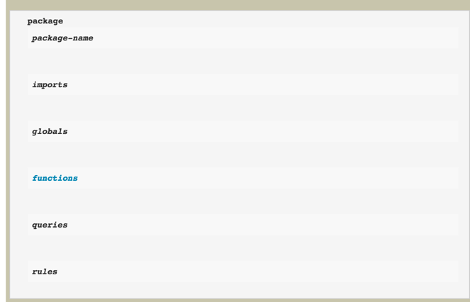 规则引擎Drools介绍、使用及SpringBoot整合Drools_规则引擎框架 drools-CSDN博客