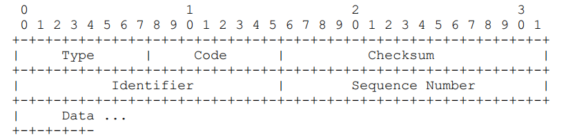 详解RFC 792文档_rfc792-CSDN博客