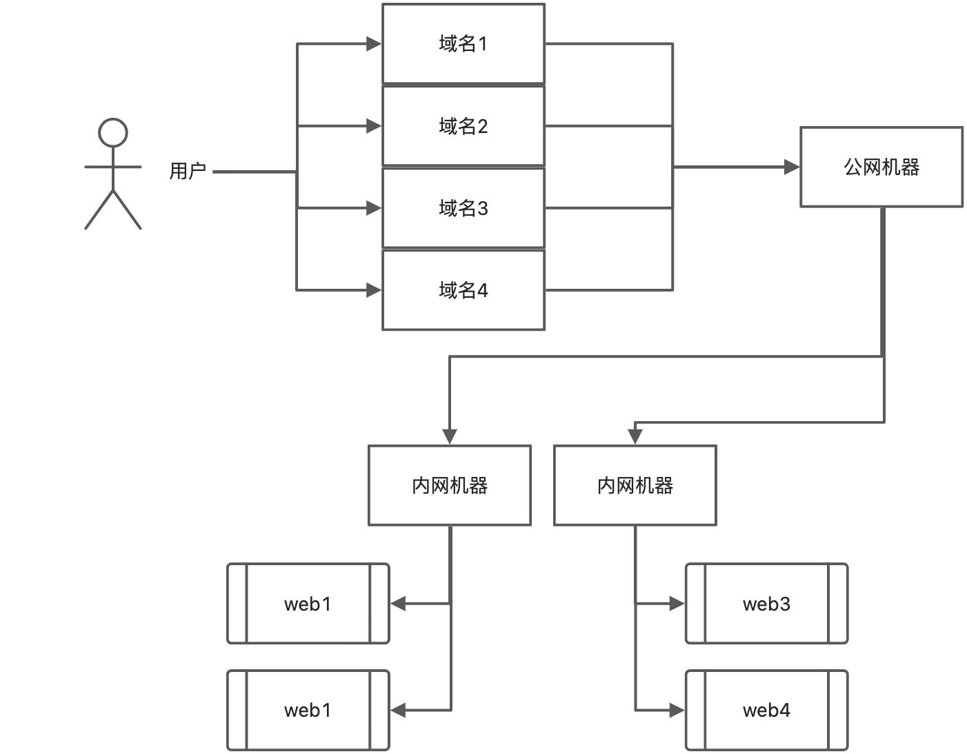 内网穿透 一文搞懂frp Csdn博客 