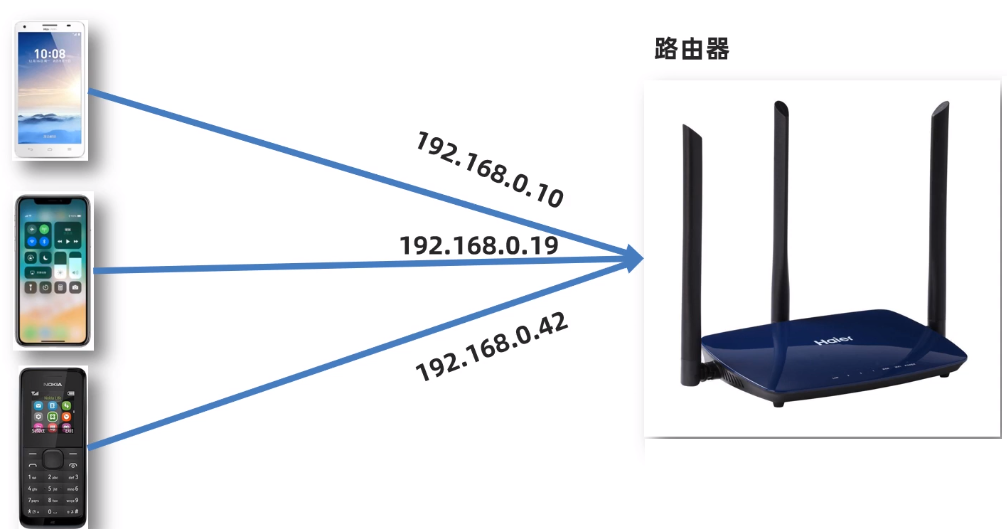 Vue 的路由 Csdn博客