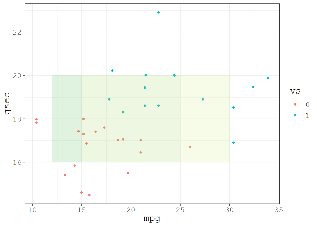 技巧 | ggplot2绘图如何添加多块矩形框标注-CSDN博客