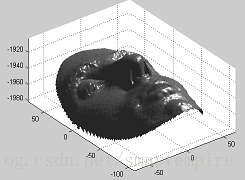 matlab 霍特林变换,Hotelling transform,霍特林变换-CSDN博客