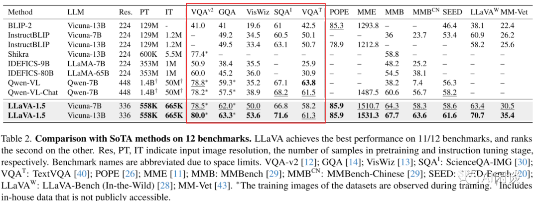 LMM 评估指标汇总：20+模型、7个维度_vqa mmb mme-CSDN博客