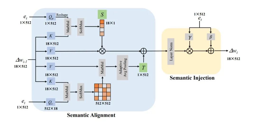 NIPS 2022 | 文本图片编辑新范式：单个模型实现多文本引导图像编辑-CSDN博客