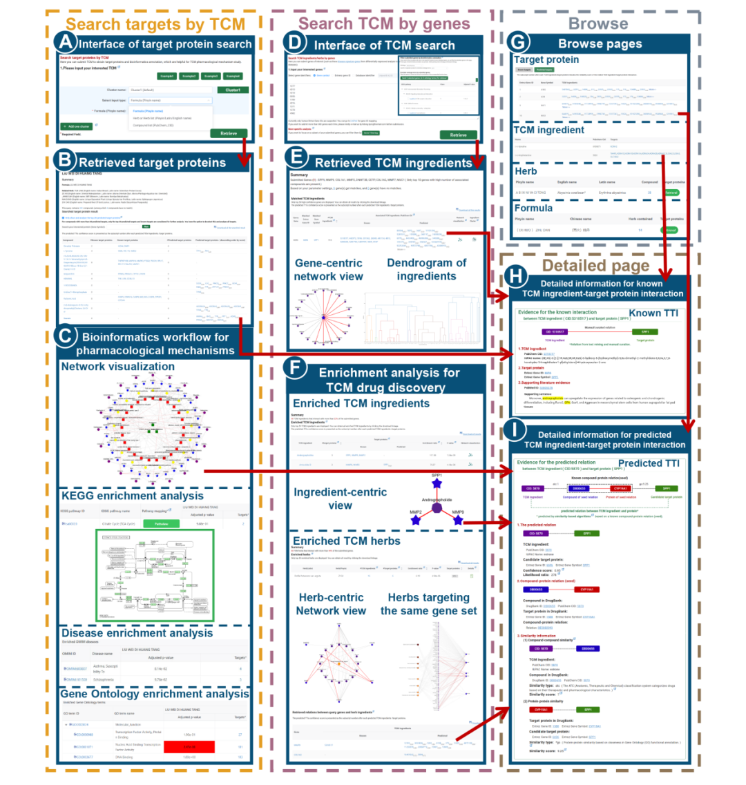 NAR| BATMAN-TCM 2.0：国家蛋白质科学中心李栋/刘中扬团队建立升级版中药成分-人体靶标蛋白相互作用网络...-CSDN博客