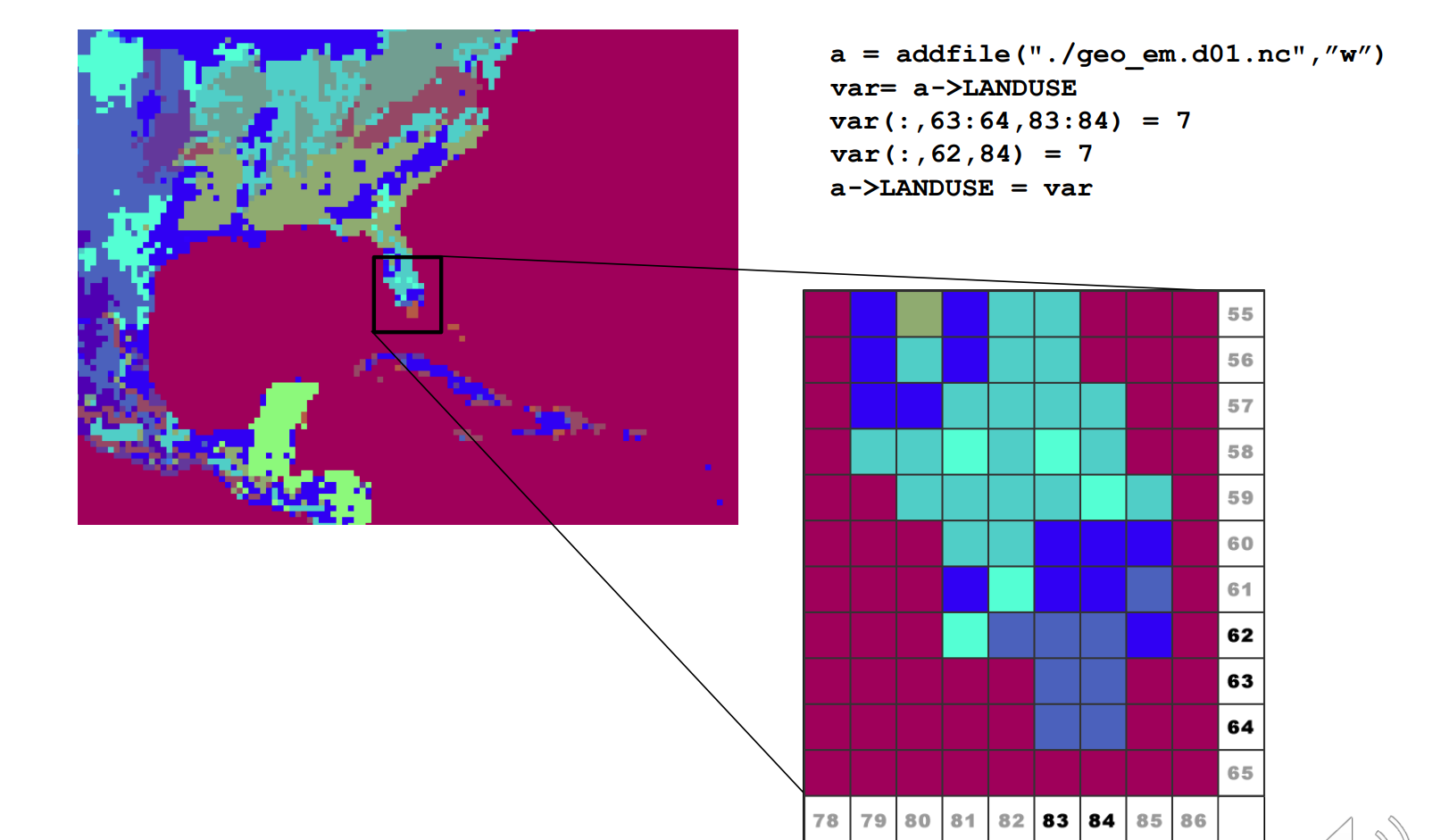Changing fields in a netCDF file using NCL tools_netcdf c工程-CSDN博客