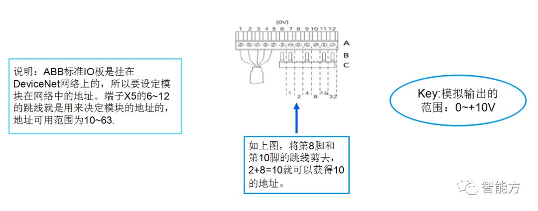 abb机器人示教器io信号关联_ABB 机器人 I/O通讯与配置实操应用技巧第一期课程...-CSDN博客
