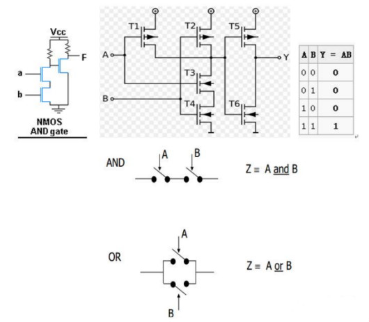 双 JK 触发器 74LS112 逻辑功能。真值表_必看好文-MOS管构成的基本门逻辑电路解析..._weixin_39516865的博客 ...