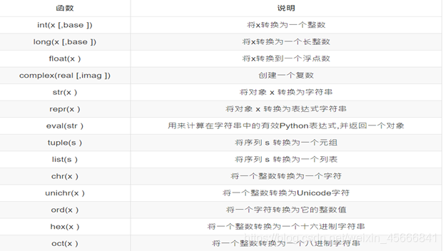 Python进行描述性统计分析python怎么做描述性统计python 数据集非数值型描述性统计 Csdn博客 