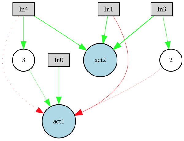 莫烦python神经网络进化(NeuroEvolution)之最全篇_莫烦csdn-CSDN博客