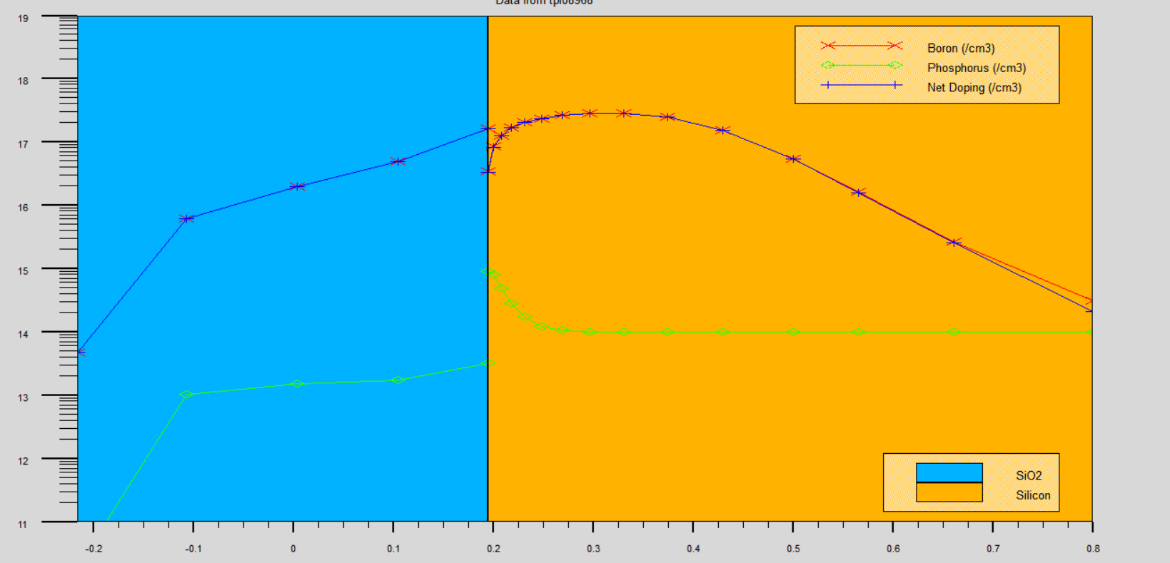 Silvaco学习笔记（一）毕设相关-CSDN博客