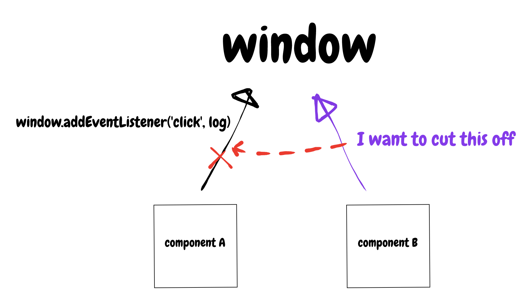 javascript中的stoppropagation与stopimmediatepropagation-CSDN博客