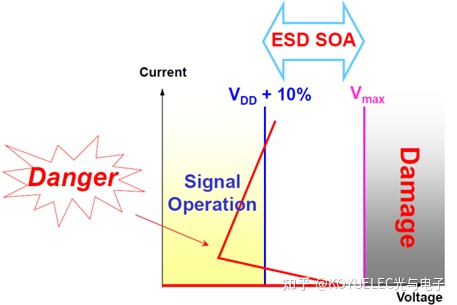 ESD及TVS_esd和tvs-CSDN博客