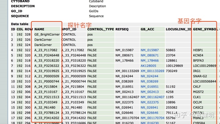 seqkit根据基因id_gpl16699平台的探针注释到基因名-CSDN博客