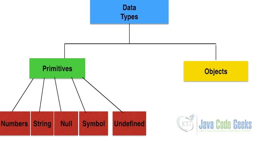 Javascript小游戏java和javascript之间的区别 Csdn博客