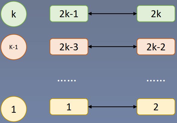论文解读：(SimCLR)A Simple Framework for Contrastive Learning of Visual ...