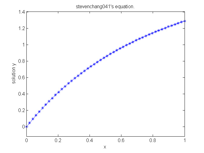 matlab边值问题如何解,边值问题(BVP)的Matlab解法_wlj509的博客-CSDN博客
