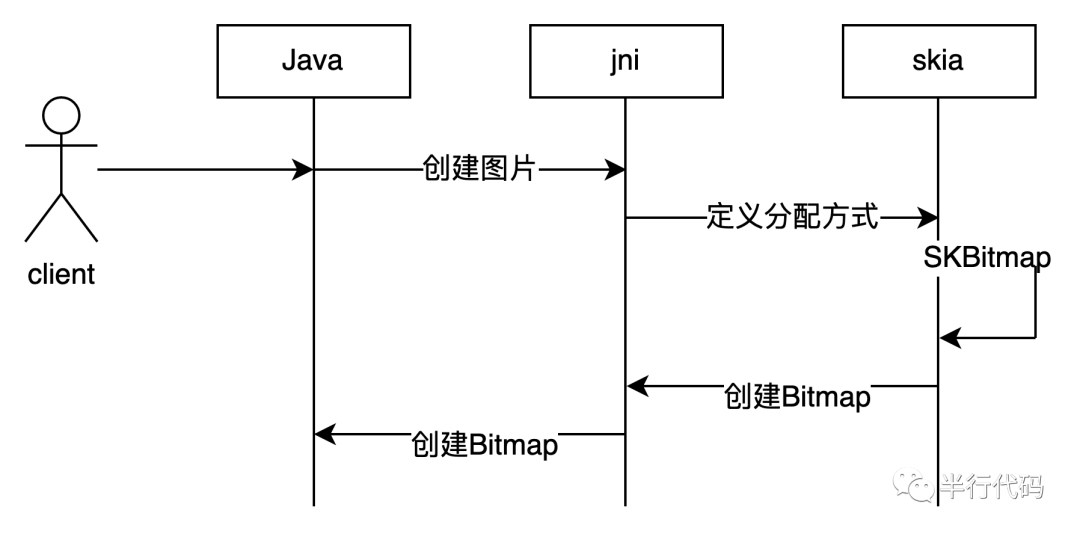 内存大户bitmap相关 图片的大小和bitmap大小 Csdn博客