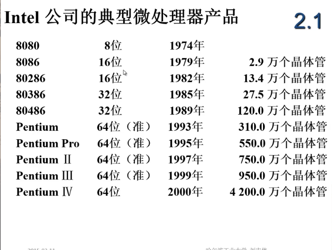 哈工大刘宏伟计算机组成原理学习笔记（西工大软件学院计算机组成原理考试复习）计算机组成原理刘宏伟笔记 Csdn博客