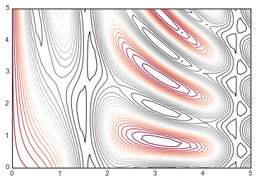 contourf参数 python_Python可视化二维高斯分布_眺过云端的博客-CSDN博客