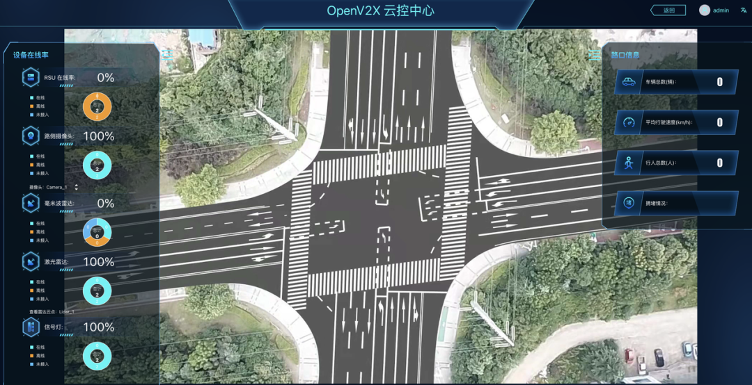OpenV2X 车路协同 Beihai 版本发布-CSDN博客