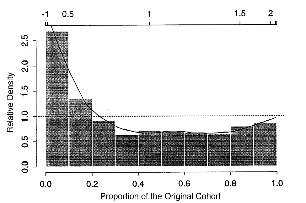累积分布函数_reldist相对分布：分布差异分析和检验-CSDN博客