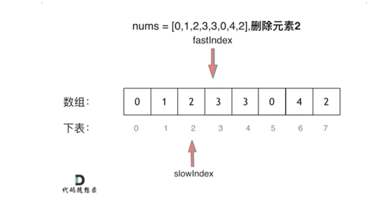 一文通数据结构与算法之——数组常见题型与解题策略leetcode经典题数据结构与算法 的数组经典题目简单 Csdn博客