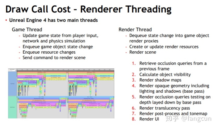 ue4移动到一定距离_堡垒之夜的移动端优化实践(Vulkan与OpenGL ES)_不用Q的泥石流的博客-CSDN博客