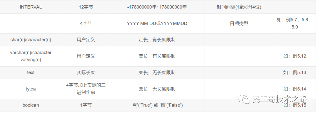 进阶数据库系列（六）：postgresql 数据类型与运算符pgdba的博客 Csdn博客
