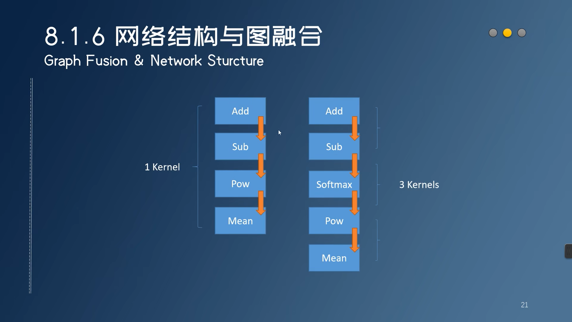Tensorrt部署神经网络 Csdn博客